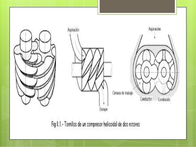 Compresor de tornillo helicoidal