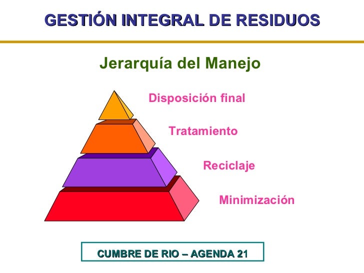 PLAN INTEGRAL DE LA GESTION INTEGRAL DE LOS RESIDUOS SOLIDOS