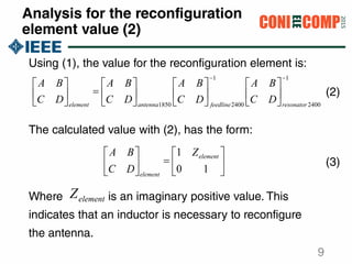 Analysis and Design of a Reconfigurable Antenna for CR Applications | PDF