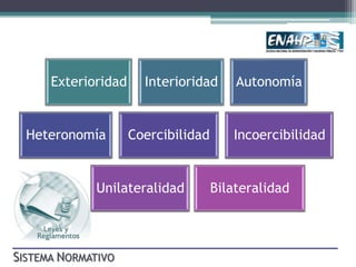 Expo de las normas | PPTX