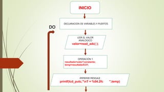 Diagrama de flujo y algoritmo de programacion | PPT