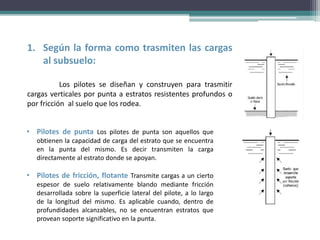 PILOTES Ingeniería Civil | PPTX