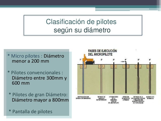 PILOTES Ingeniería Civil