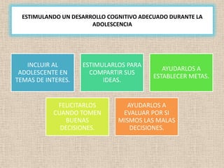 Adolescencia Desarrollo Cognitivo