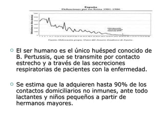 Exposición de Tos Ferina | PPT