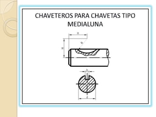 CHAVETEROS | PPTX