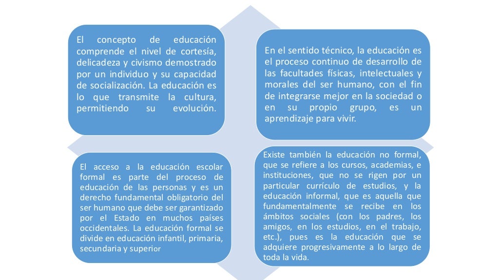 La importancia de la educación y etimología.