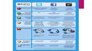 Facebook overview | PPT
