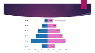 Facebook overview | PPT