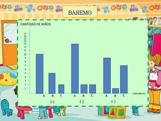 EJEMPLO DE BAREMO EN EDUCACION | PPTX