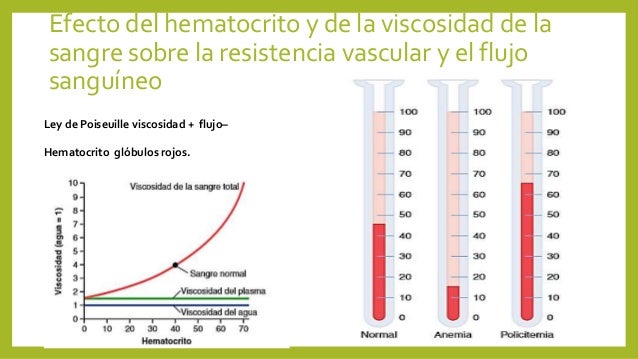 Visión general de la circulación; biofísica de la presión, el flujo y ...