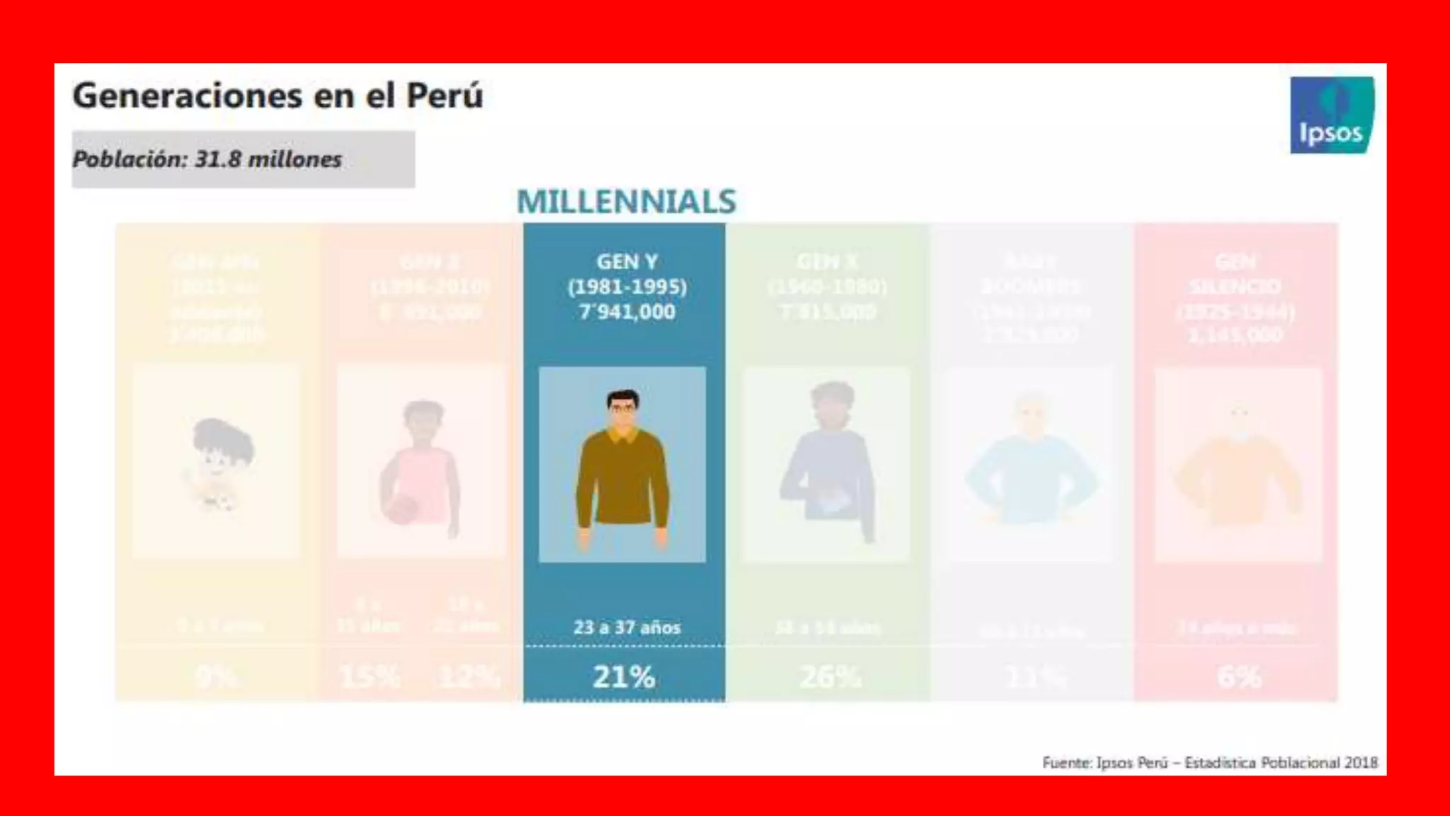 GENERACIÓN MILLENNIALS | PPSX | Careers