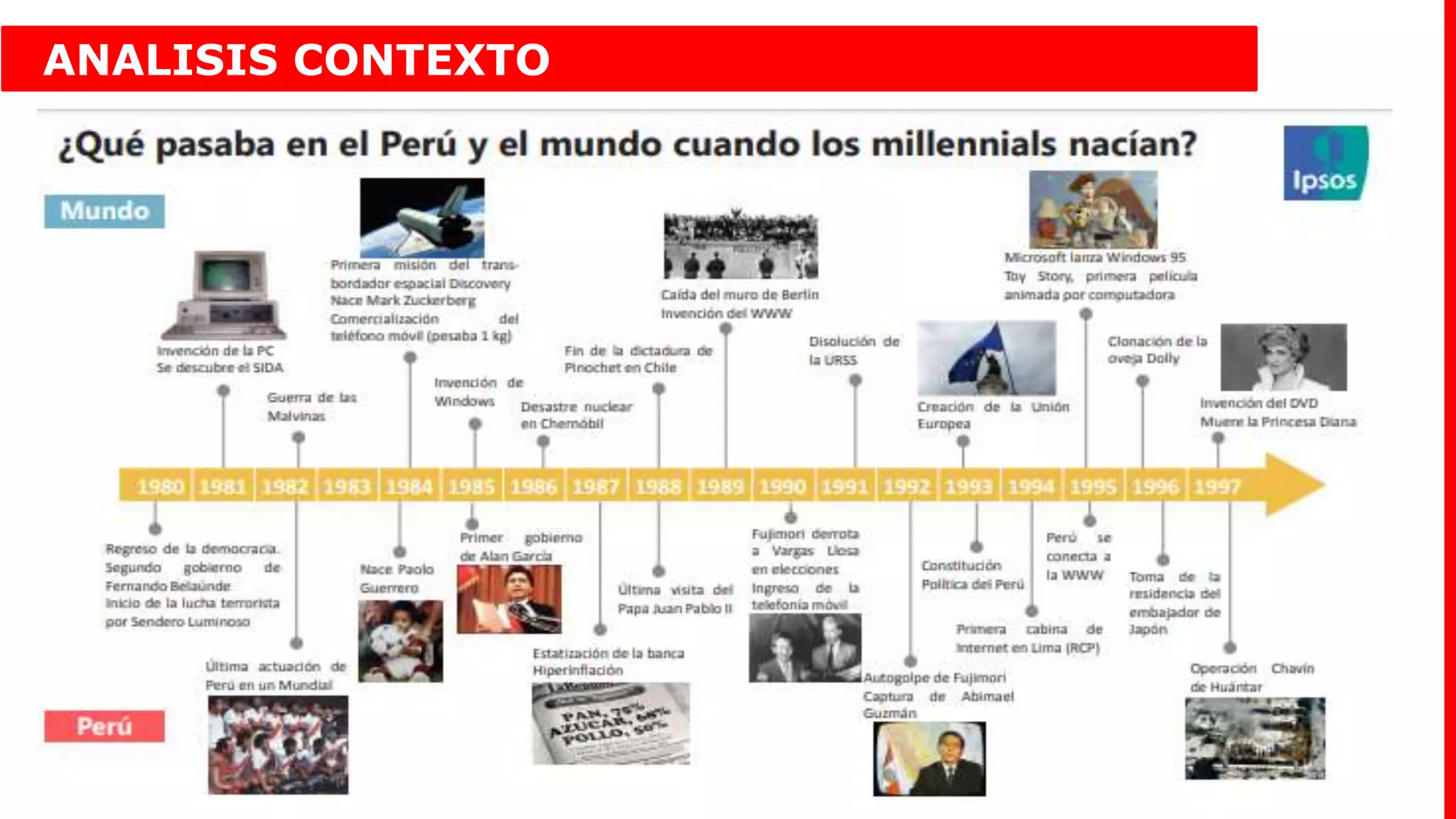 GENERACIÓN MILLENNIALS | PPSX | Careers