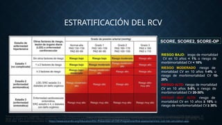 Hipertension arterial sistemica, diagnostico y tratamiento | PPTX