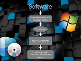 Types computers and software | PPTX