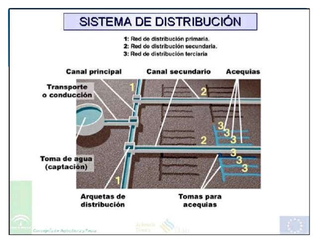 suministro y almacenamiento de agua potable