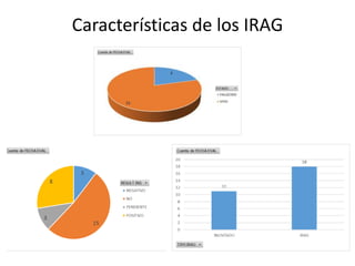 Situación Epidemiológica de las IRAG | PPTX