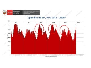 Situación Epidemiológica de las IRAG | PPTX