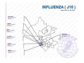 Situación Epidemiológica de las IRAG | PPTX