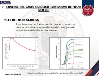 GASTO CARDIACO Y RETORNO VENOSO LEY DE FRANK STARLING.pdf
