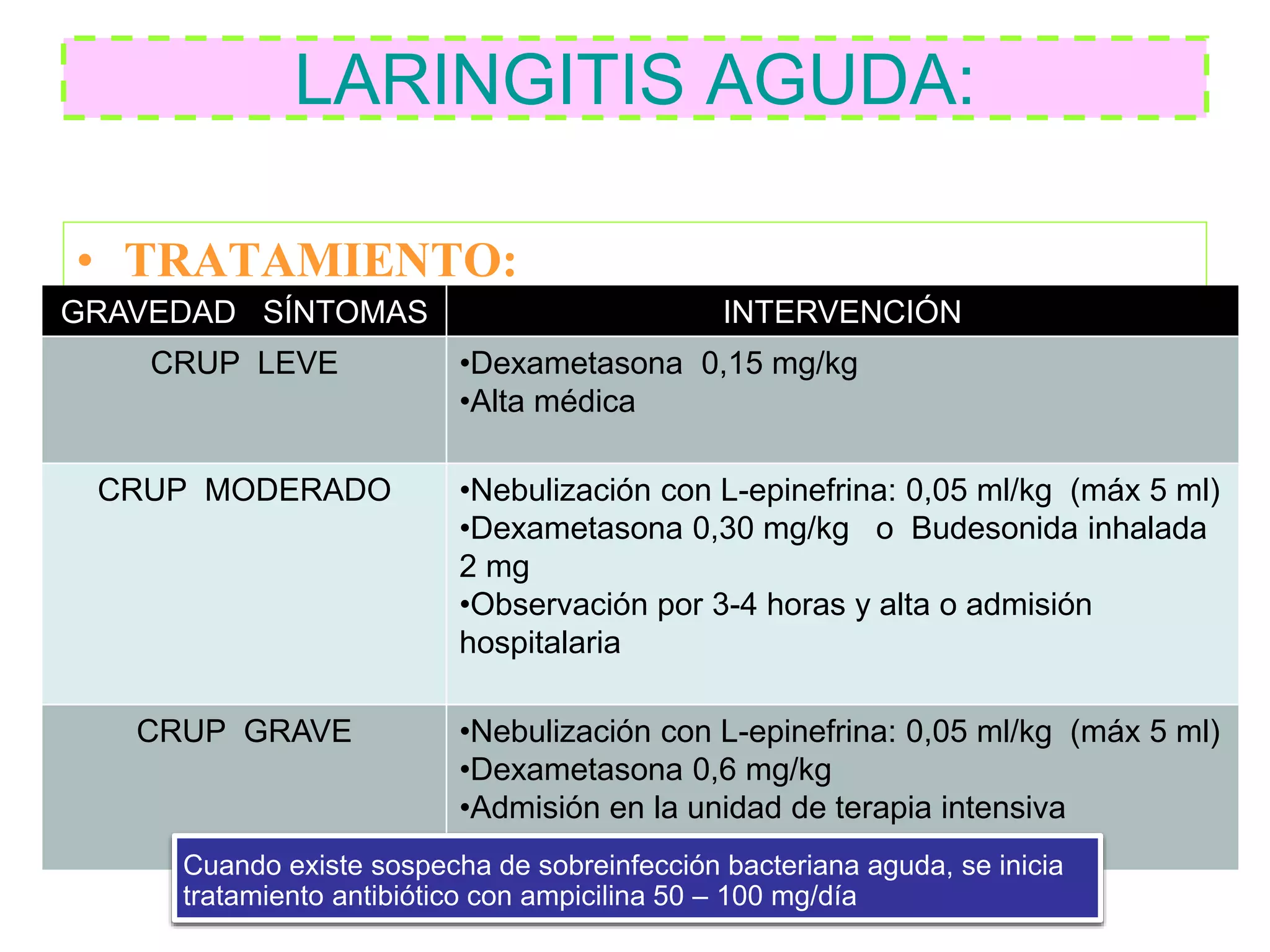 Expo laringitis aguda | PPTX