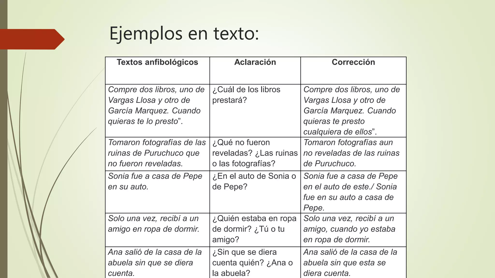 vicios del lenguaje: anfibología y cacofonía | PPTX
