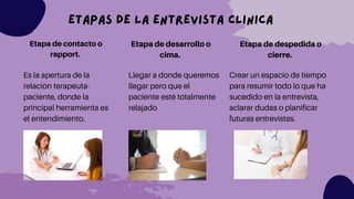 Entrevista clínica y reglas basicas en el ambito salud | PDF