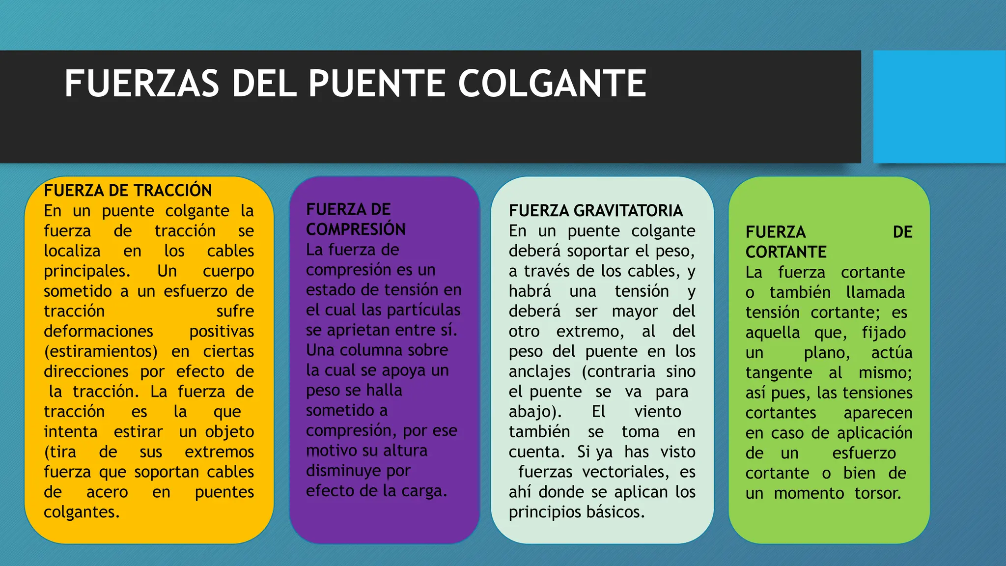 TEMA: ESTATICA Y FUERZA - PUENTE COLGANTE | PPTX