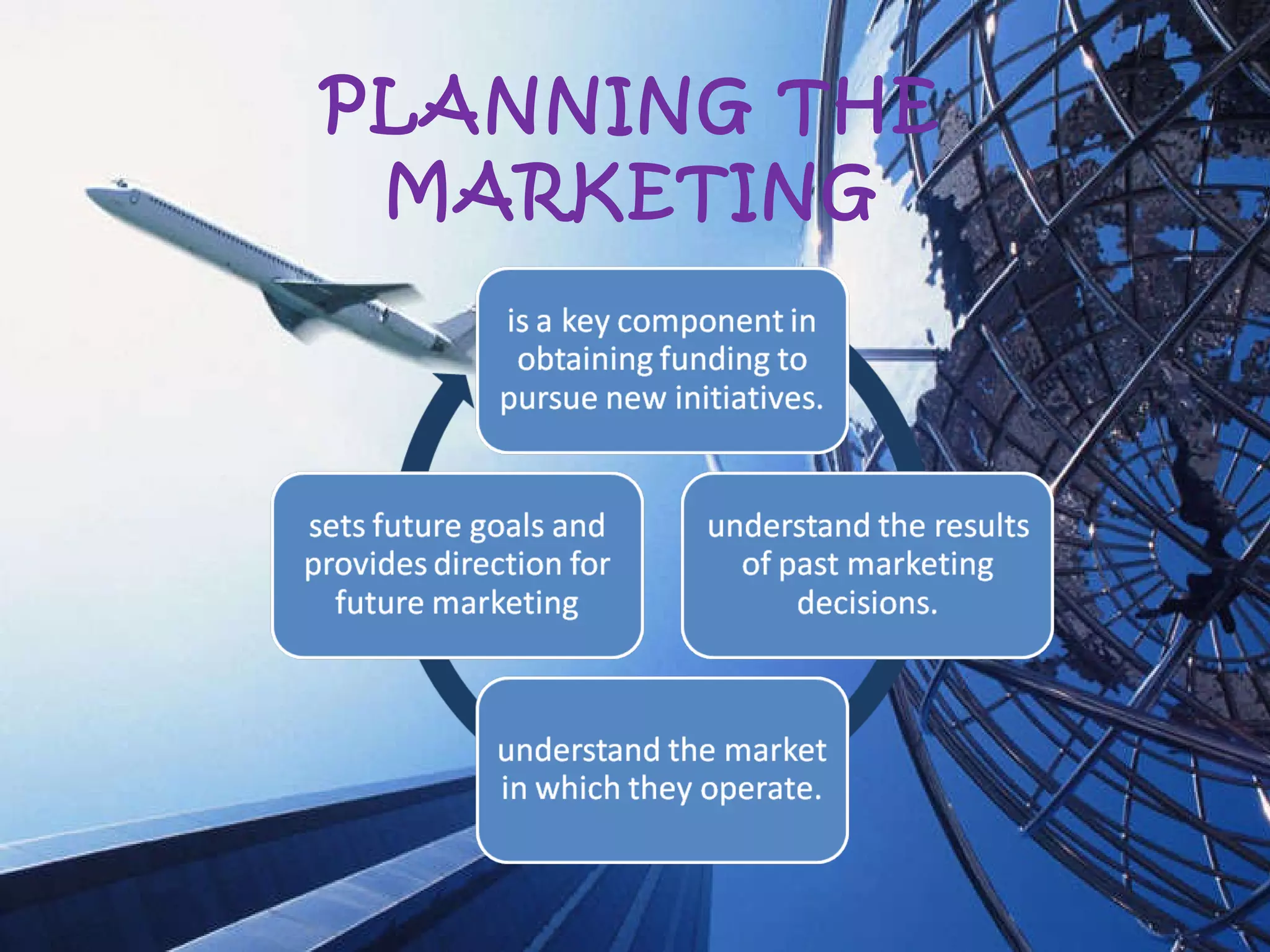 marketing planning | PPT