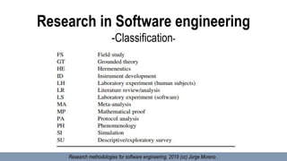 Research Methodologies for software engineering | PPT