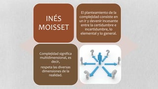 Introducción al pensamiento complejo | PPTX