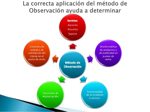 Expo metodos de observacion