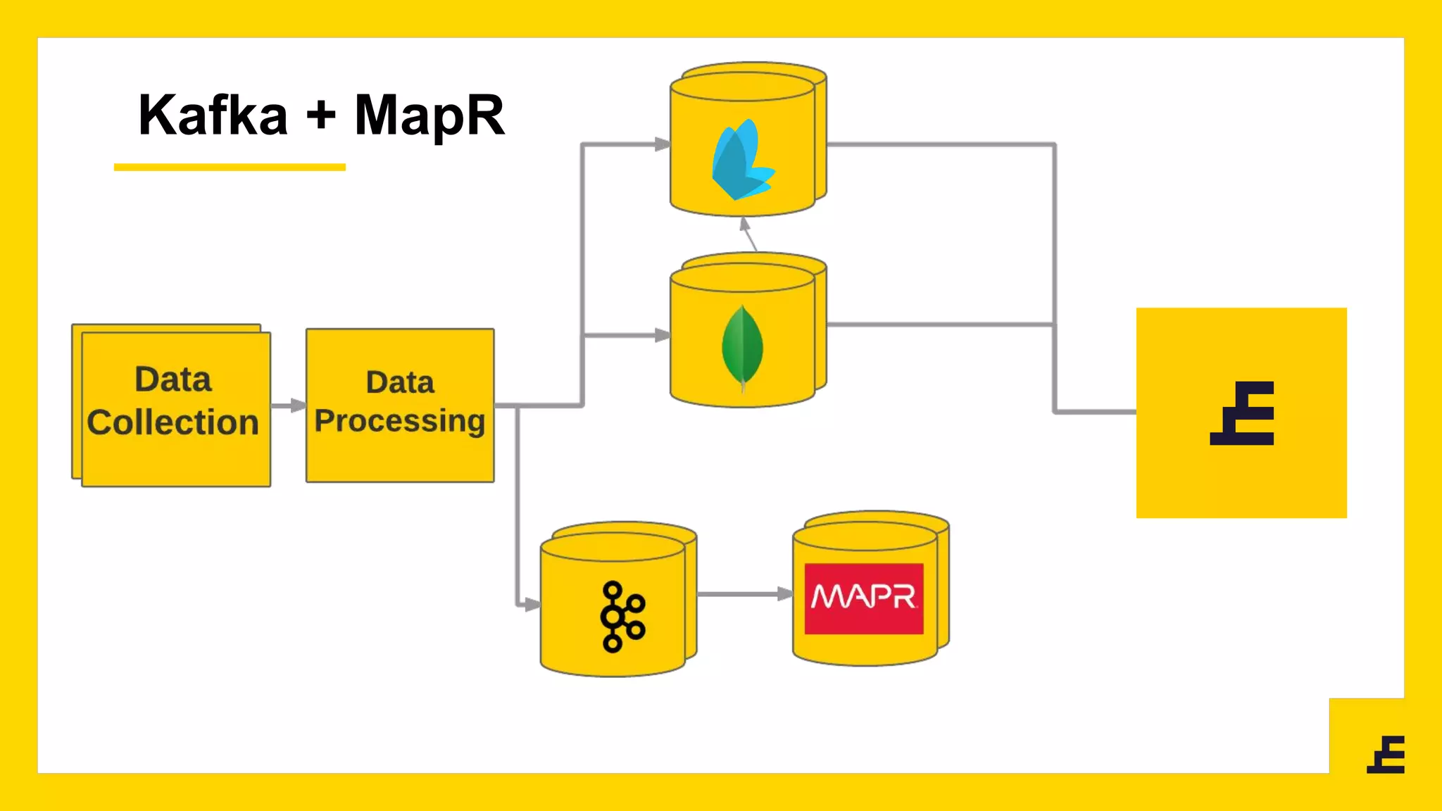 Exponea - Kafka and Hadoop as components of architecture | PPT