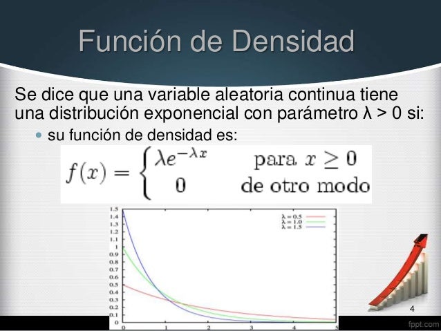 Distribución Exponencial Resumen