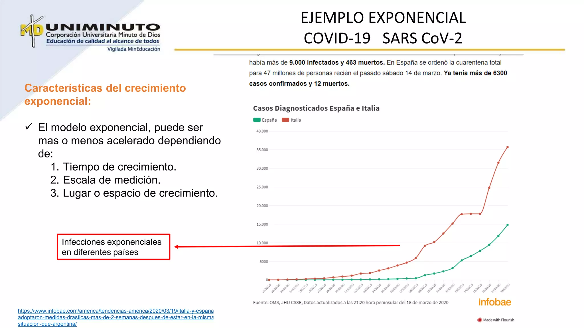 Modelo Exponencial | PPTX