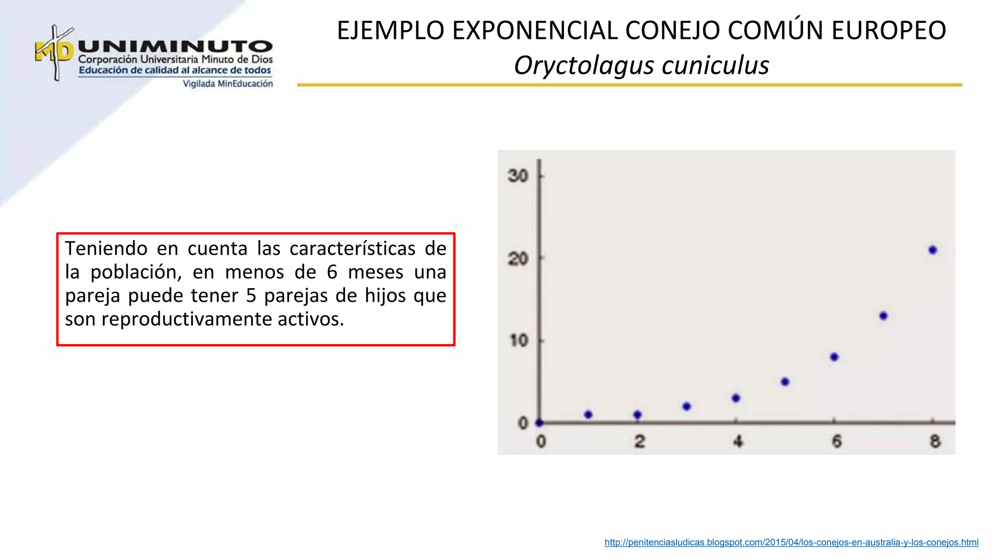 Modelo Exponencial | PPTX