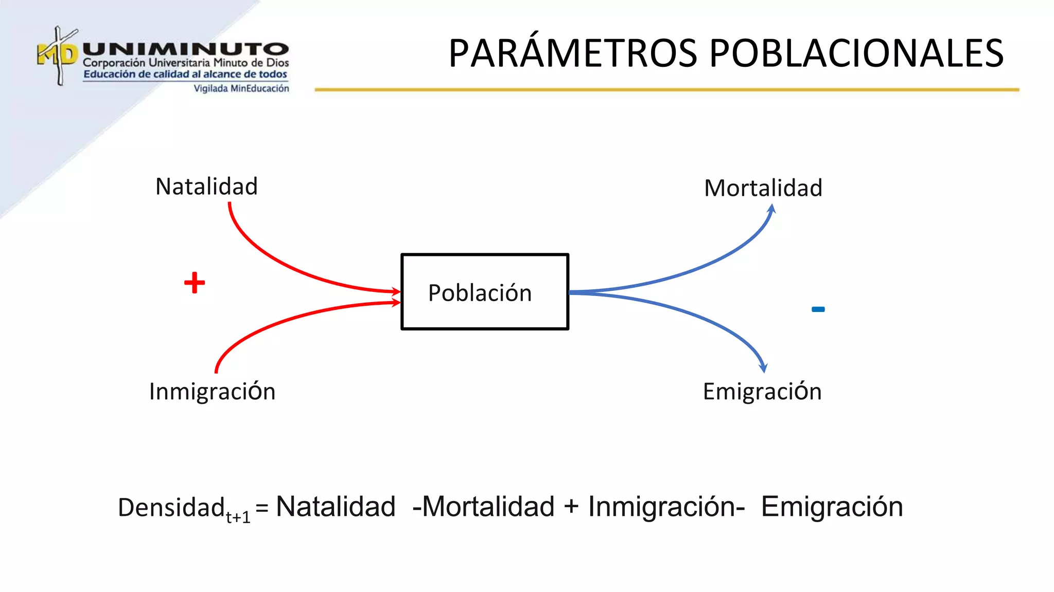 Modelo Exponencial | PPTX