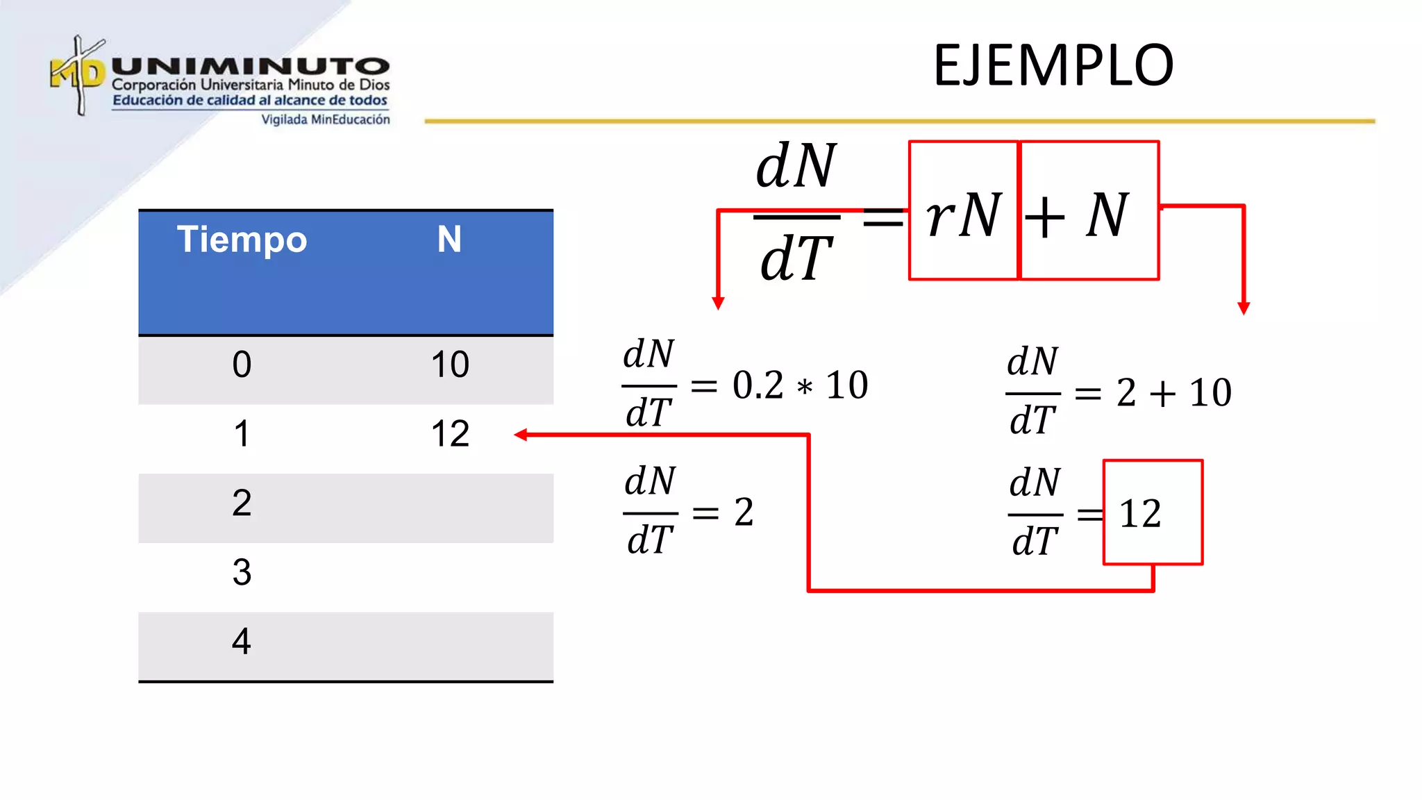 Modelo Exponencial | PPTX