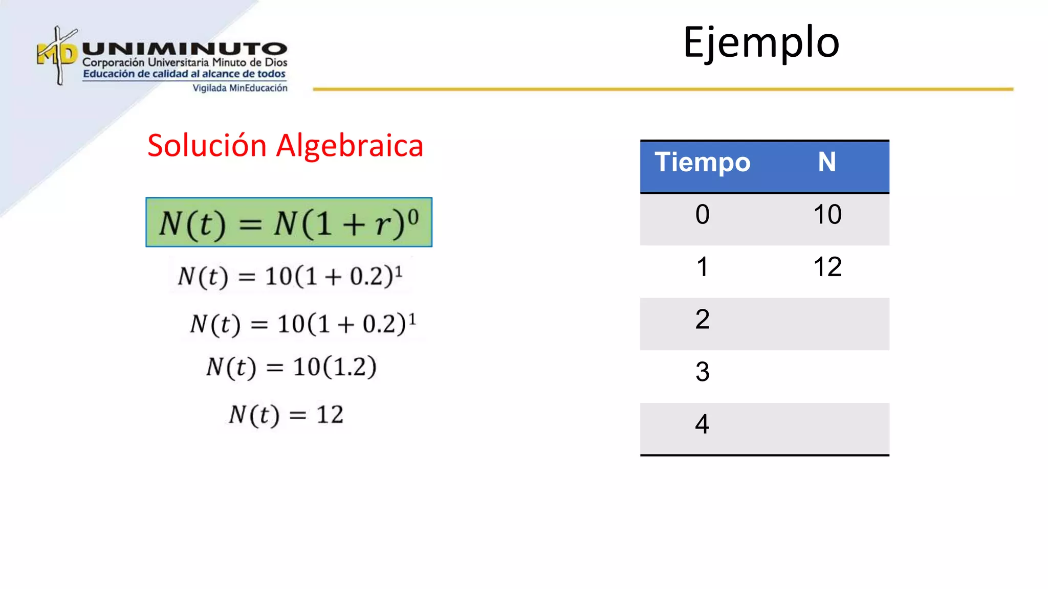 Modelo Exponencial | PPTX
