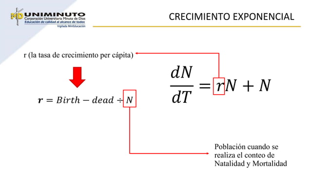 Modelo Exponencial | PPT