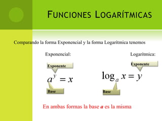 Función Exponencial y Logarítmica | PDF