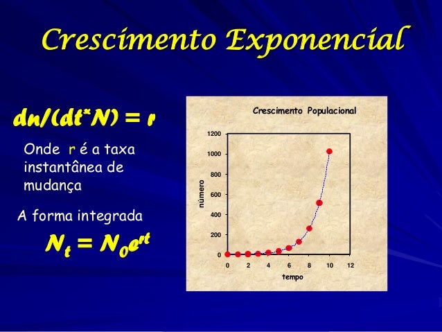 Crescimento exponencial