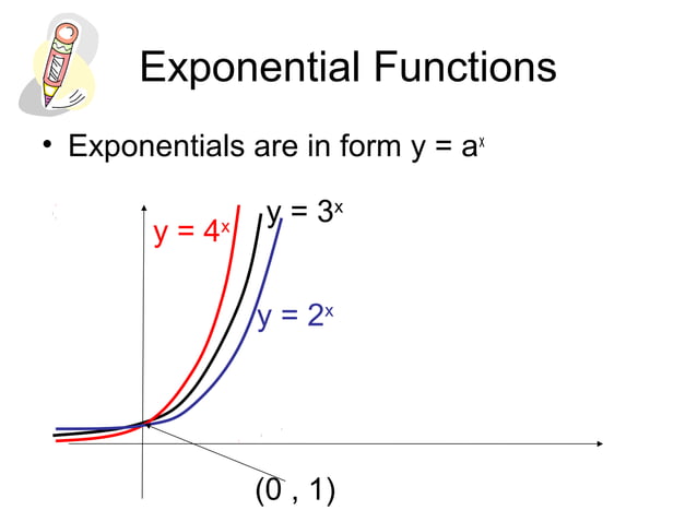 Exponential and logarithmic graphs | PPT