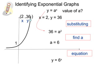 Exponential and logarithmic graphs | PPT