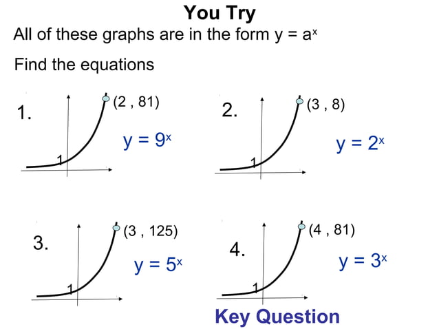 Exponential and logarithmic graphs | PPT