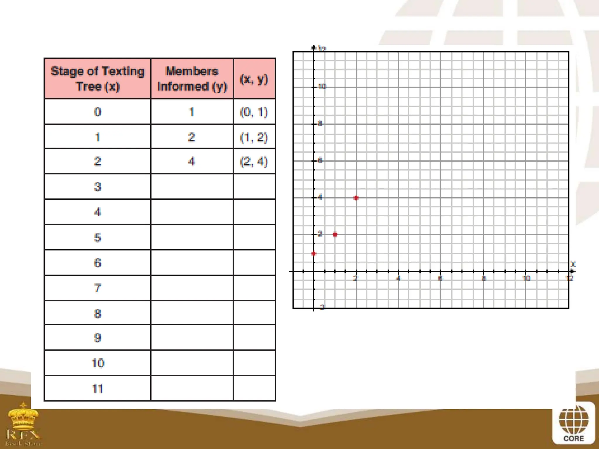 Exponential-Function.pptx general Mathematics | PPTX