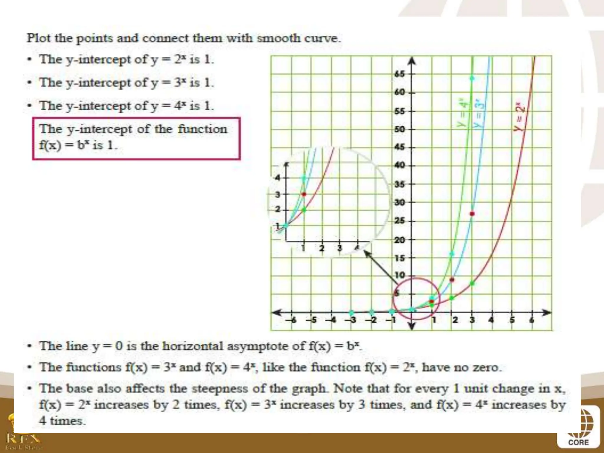 Exponential-Function.pptx general Mathematics | PPTX