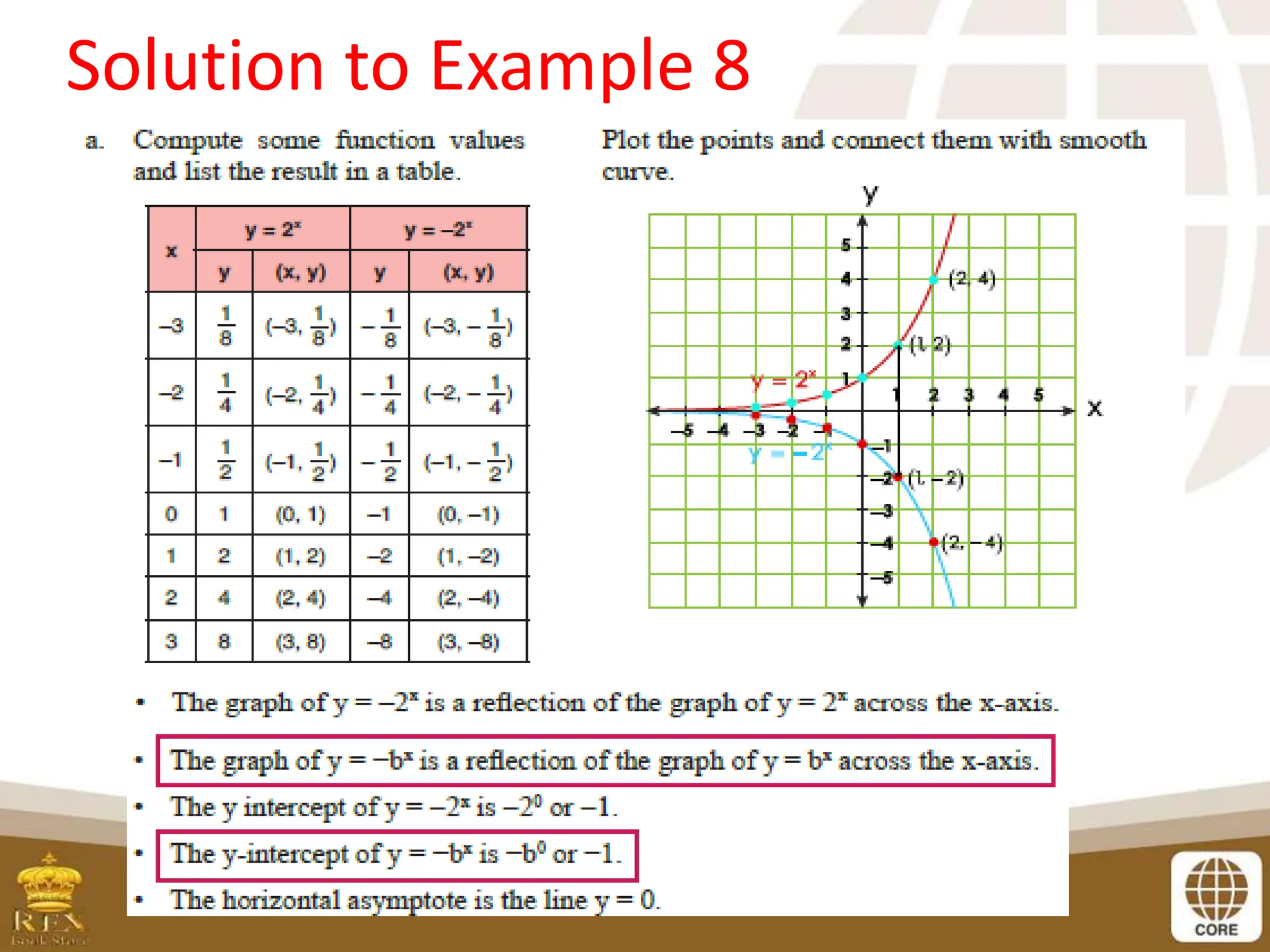 Exponential-Function.pptx general Mathematics | PPTX