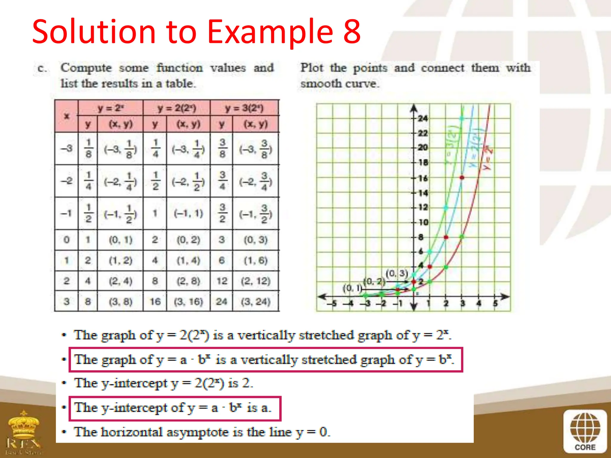 Exponential-Function.pptx general Mathematics | PPTX