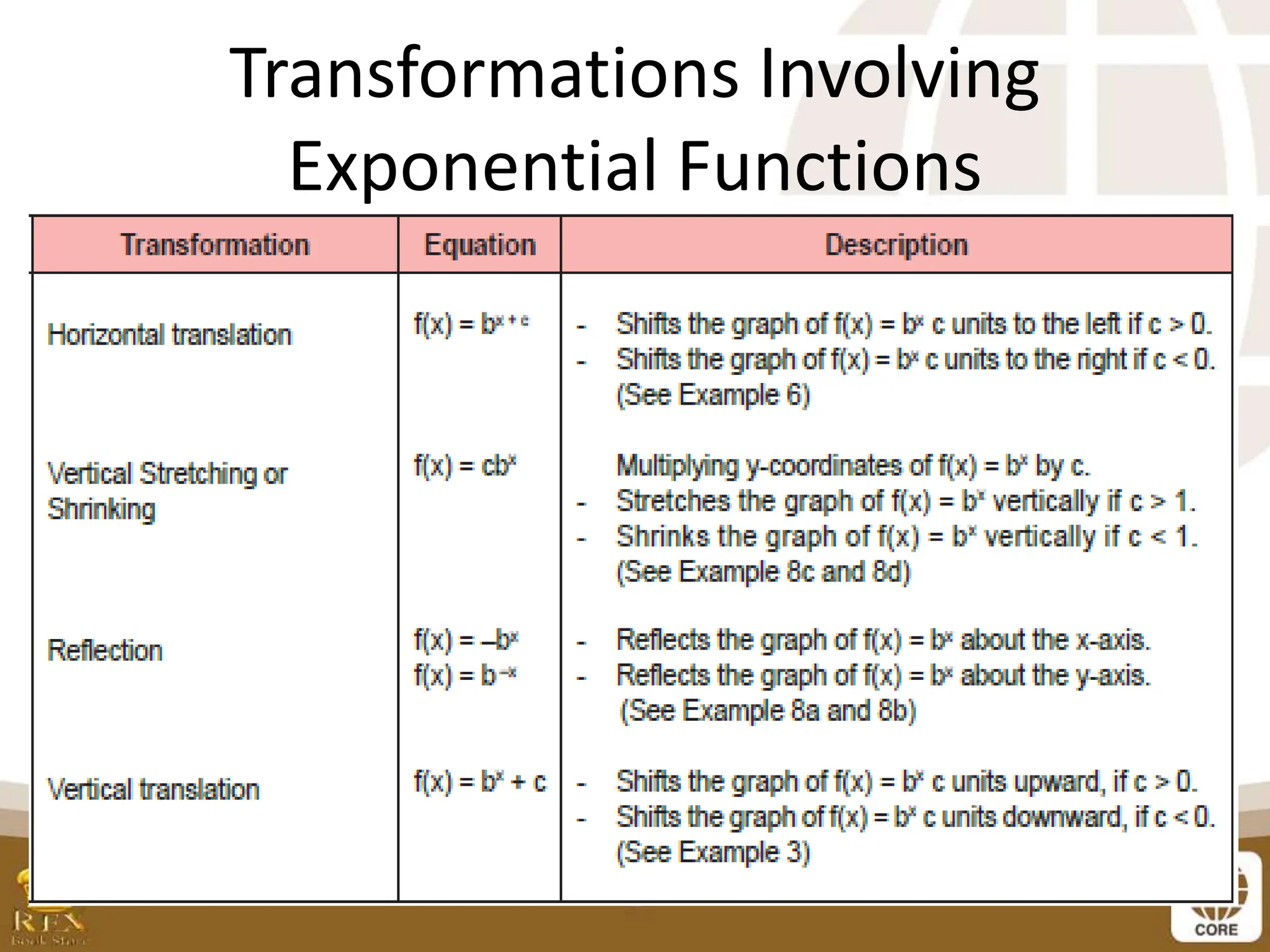 Exponential-Function.pptx general Mathematics | PPTX